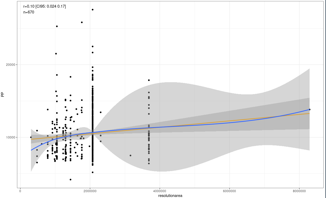 Is there an optimal OSU setup? - by Sebastian Jensen