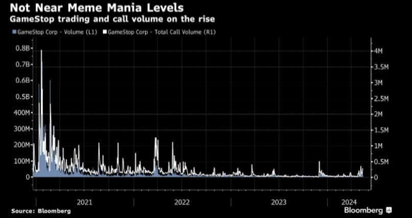 Macro Charts Edition: 30,000 foot view - Capital Flows