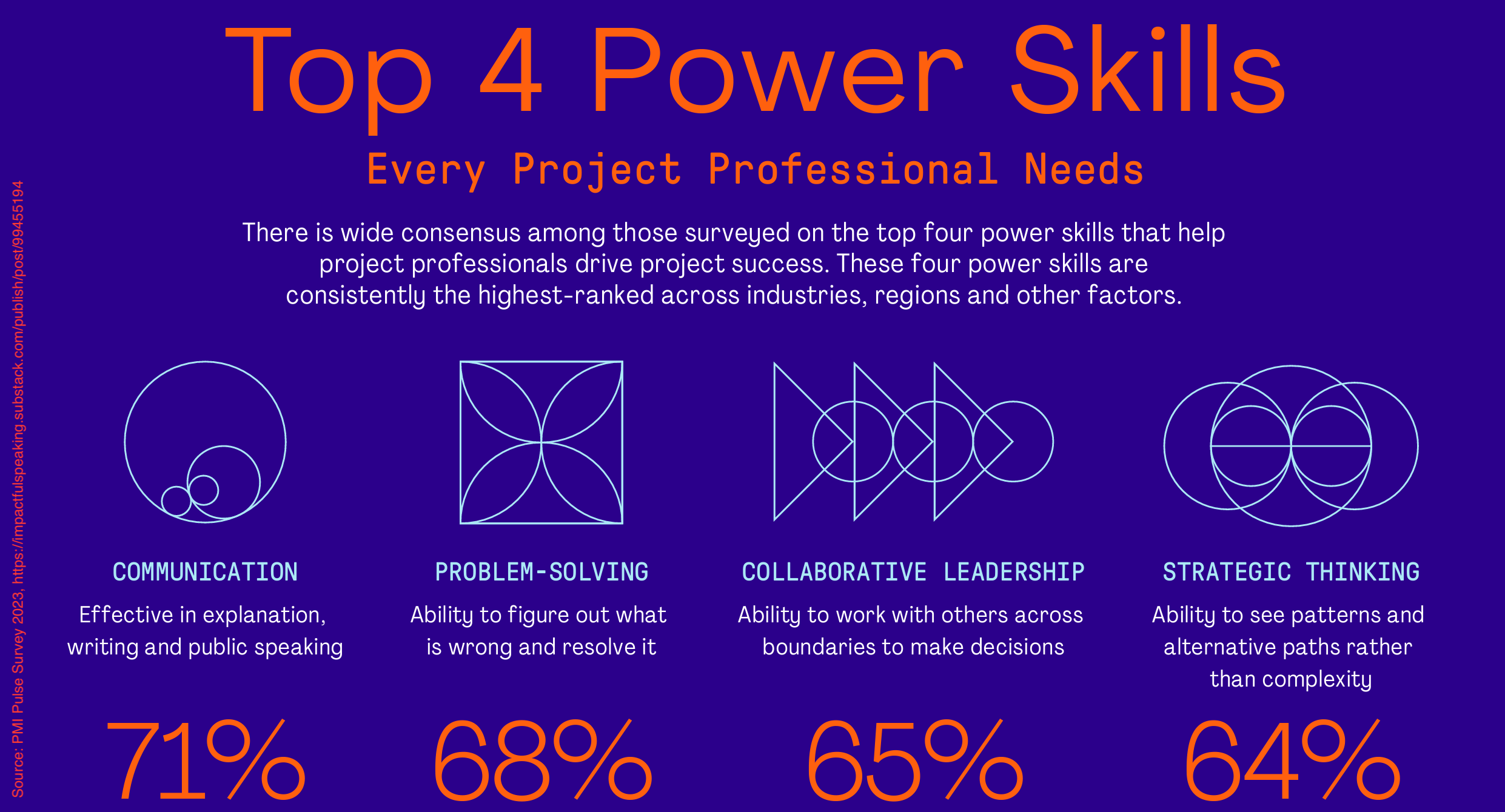 Top 4 Skills for Project Leaders: Are You Ready for This New PMI Report?