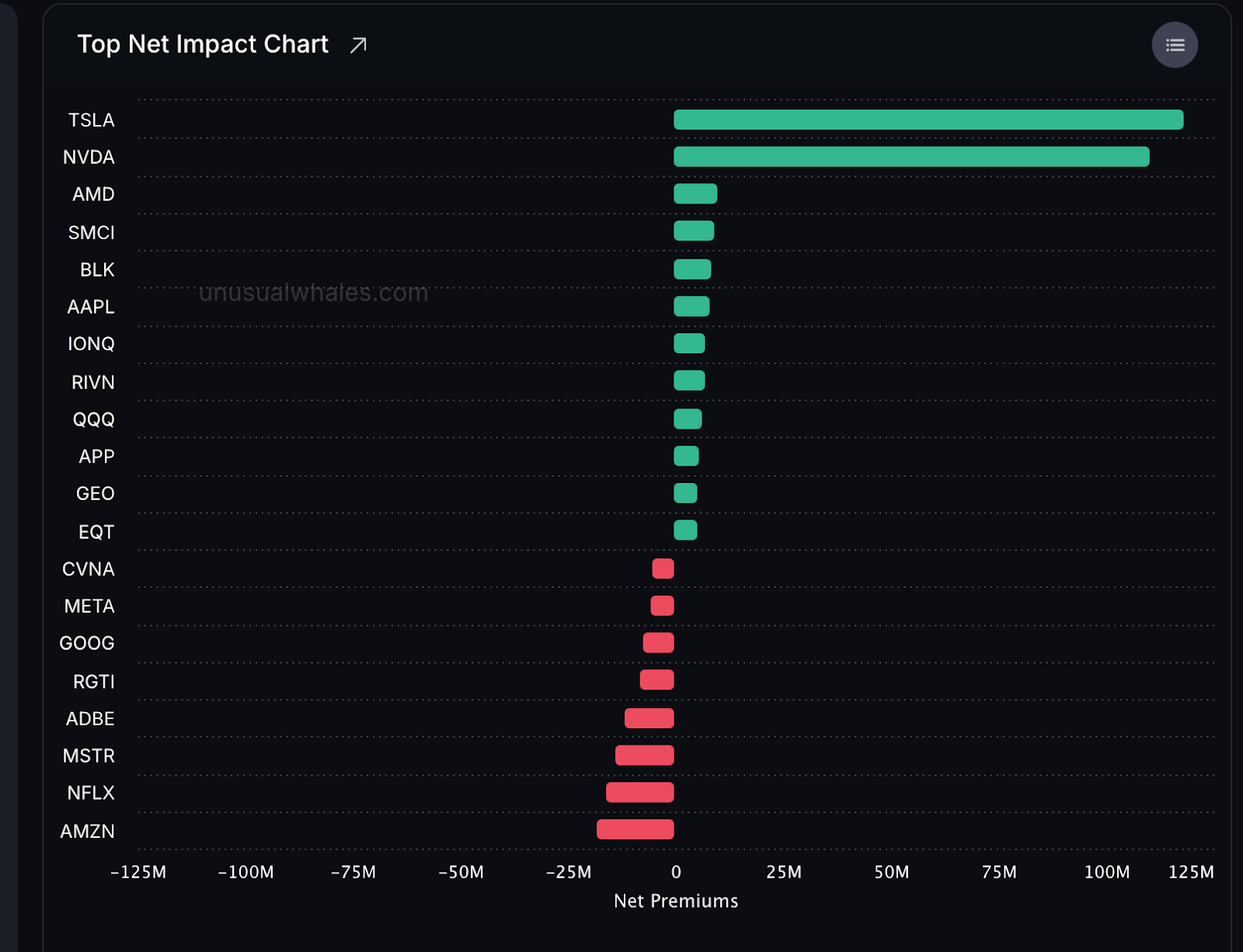 NVDA和TSLA盤後仍有大單進場