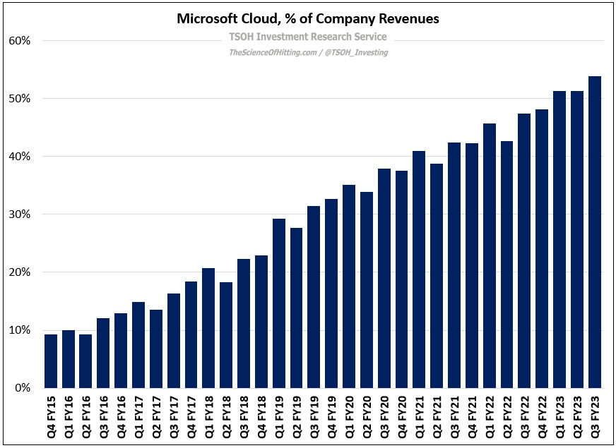 Microsoft: "Drive Optimization" - by The Science of Hitting