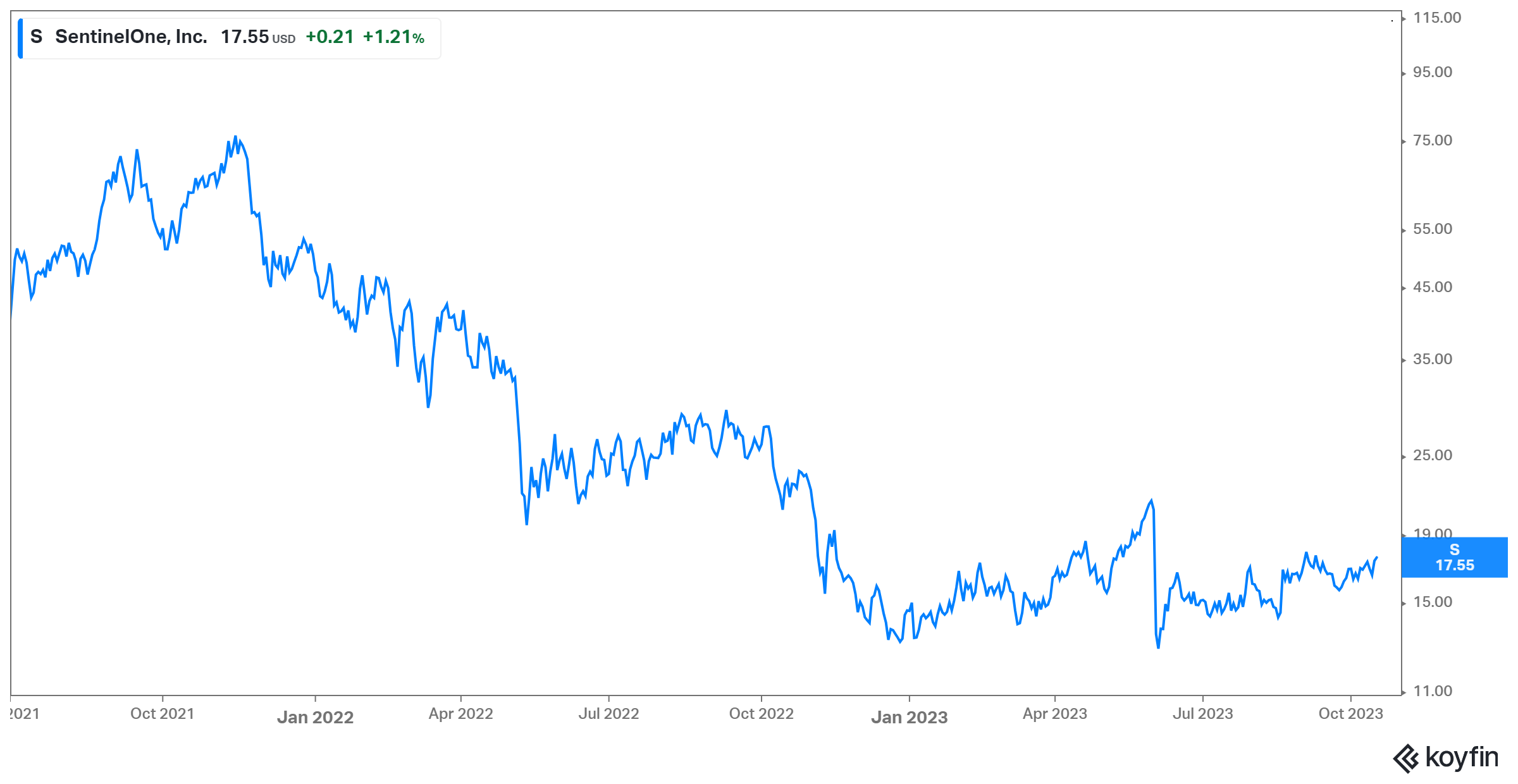 The Problem With P/E Multiples (And What To Do About It)
