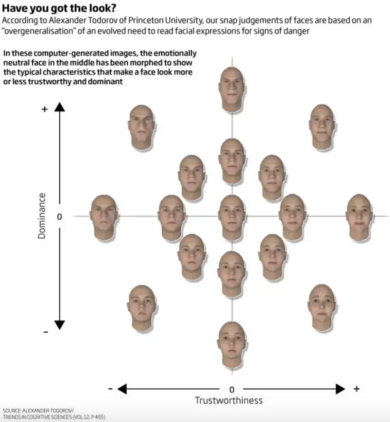 The science of physiognomy - by Neoliberal Feudalism
