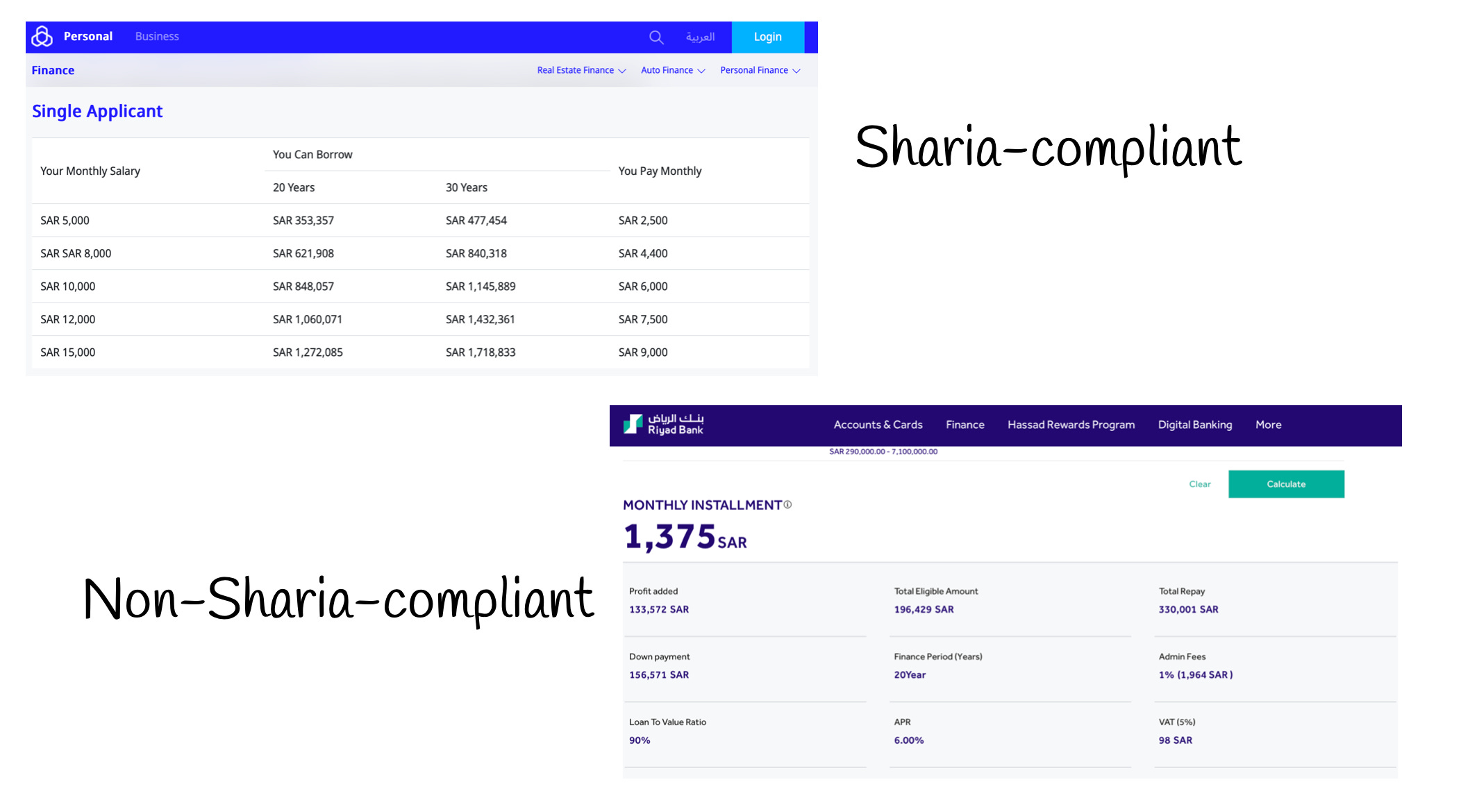 An Introduction to Islamic Banking — Issue #17 - by Martin