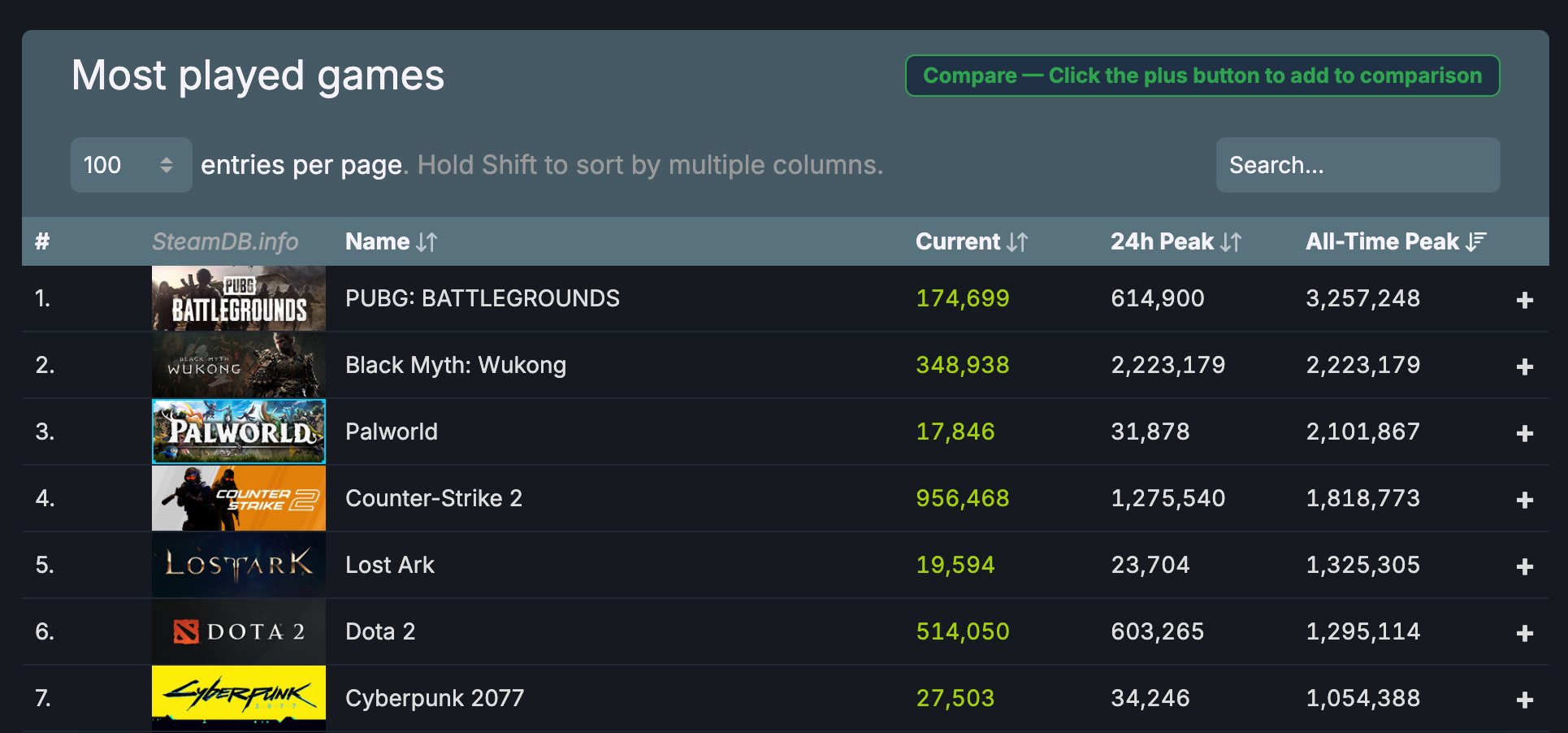 Xbox’s Indiana Jones and the Great Circle also PlayStation-bound