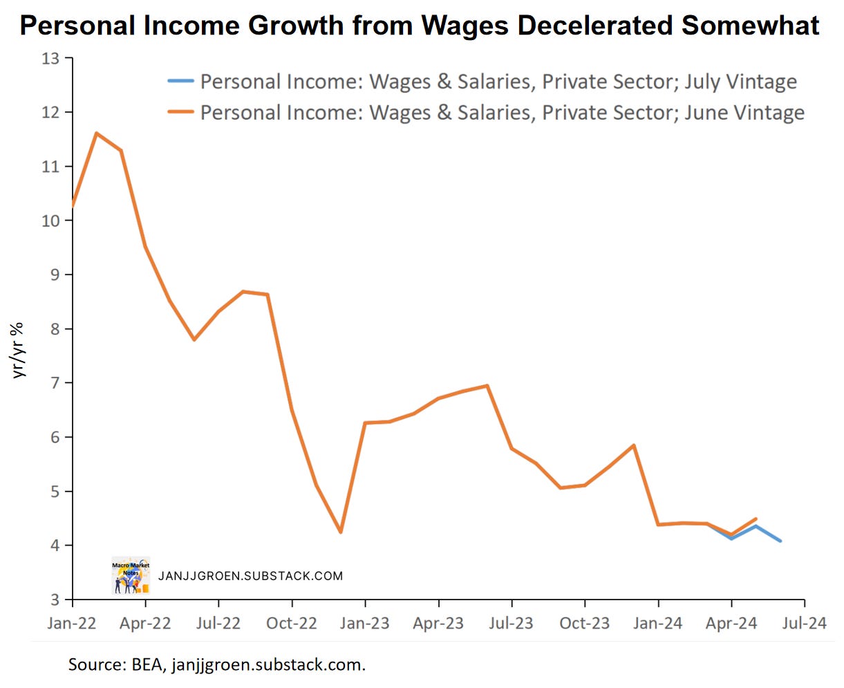June Personal Income & Outlays: Ever So Slowly?