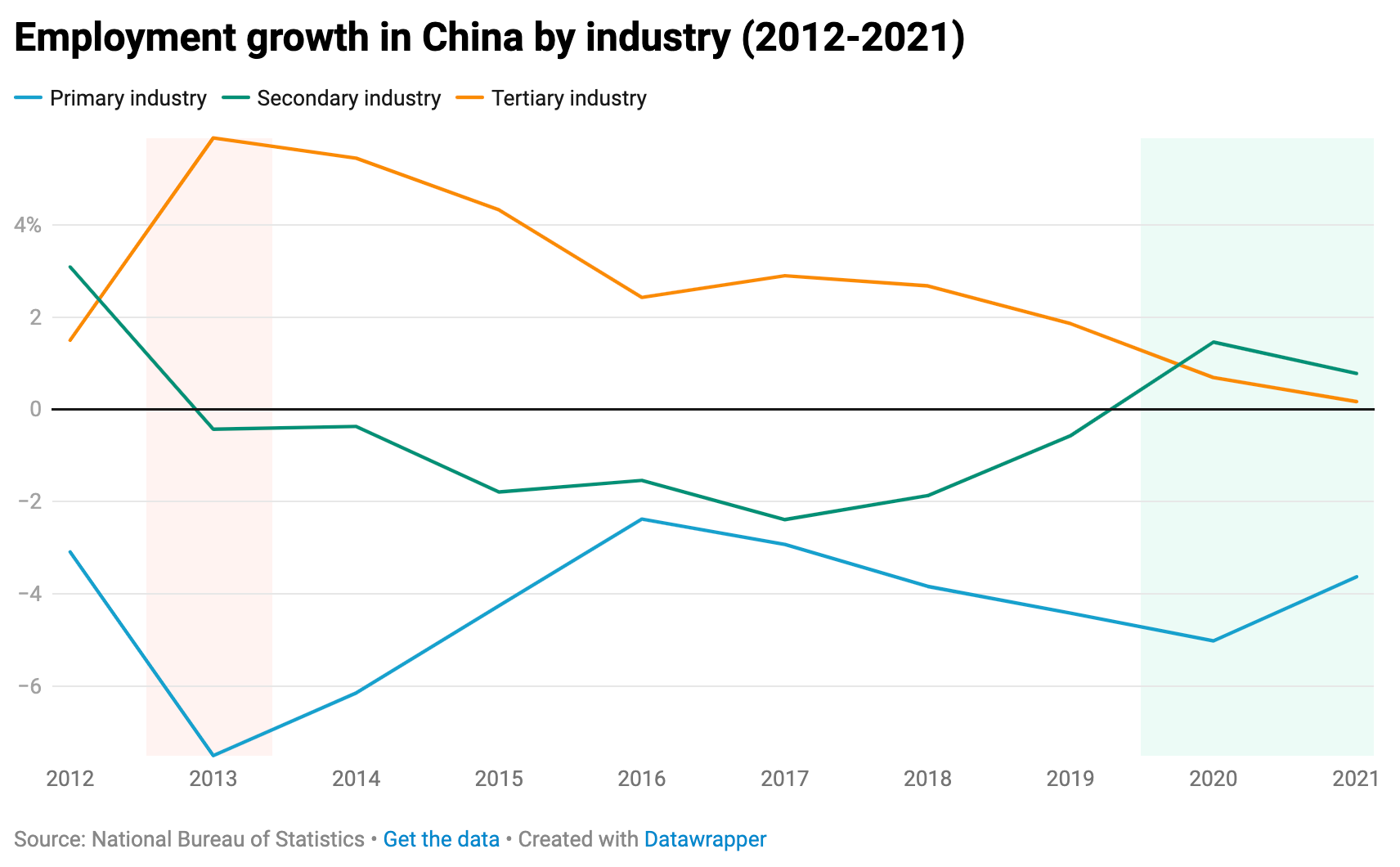 China's grassroots labor market (Part I): turbulent destiny of gig ...