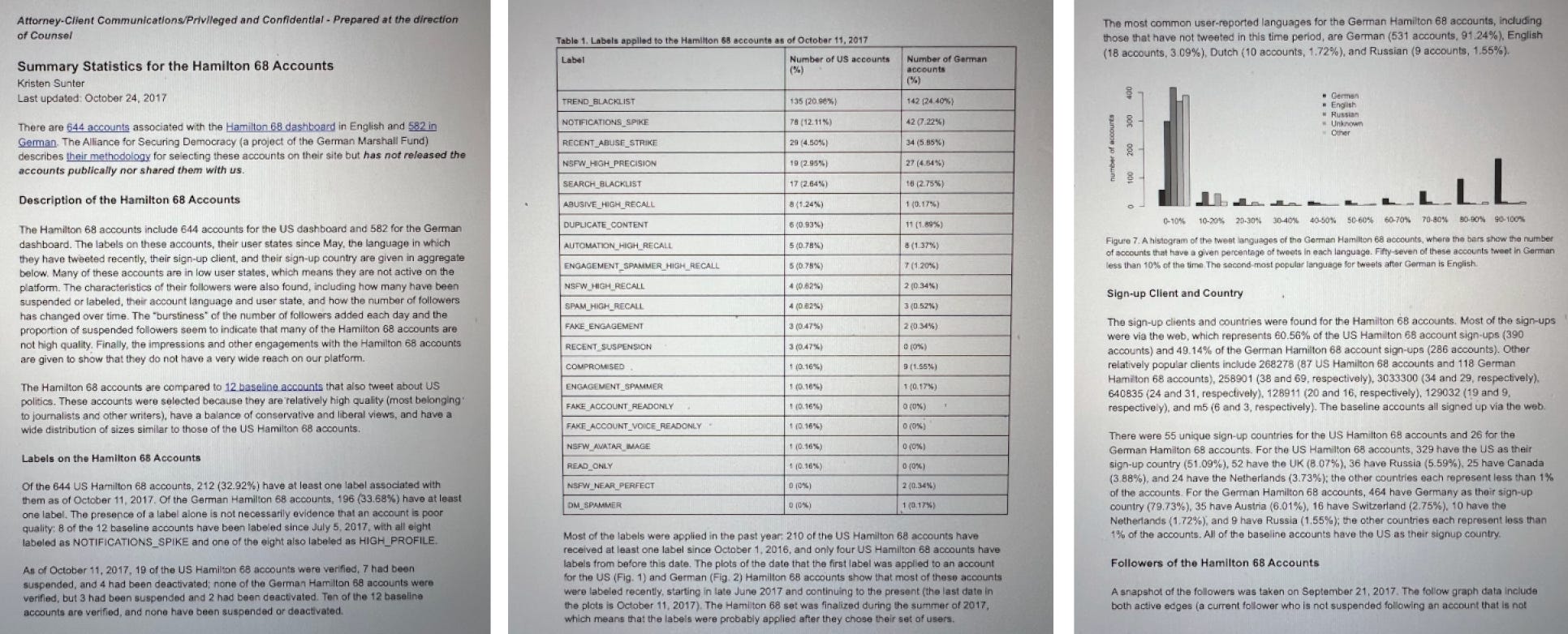 Move Over, Jayson Blair: Meet Hamilton 68, the New King of Media Fraud
