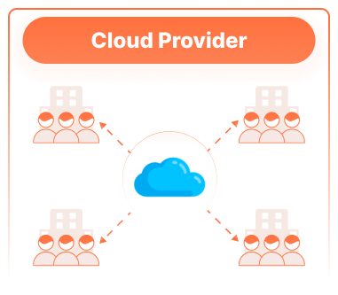 Mircroservices Best Practices