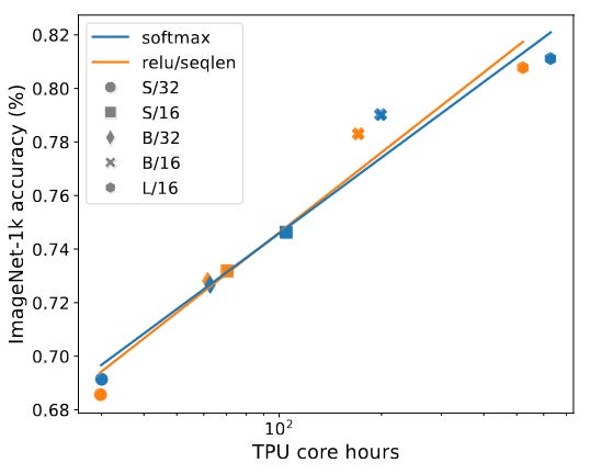 Simplifying Vision Transformers with ReLU Attention