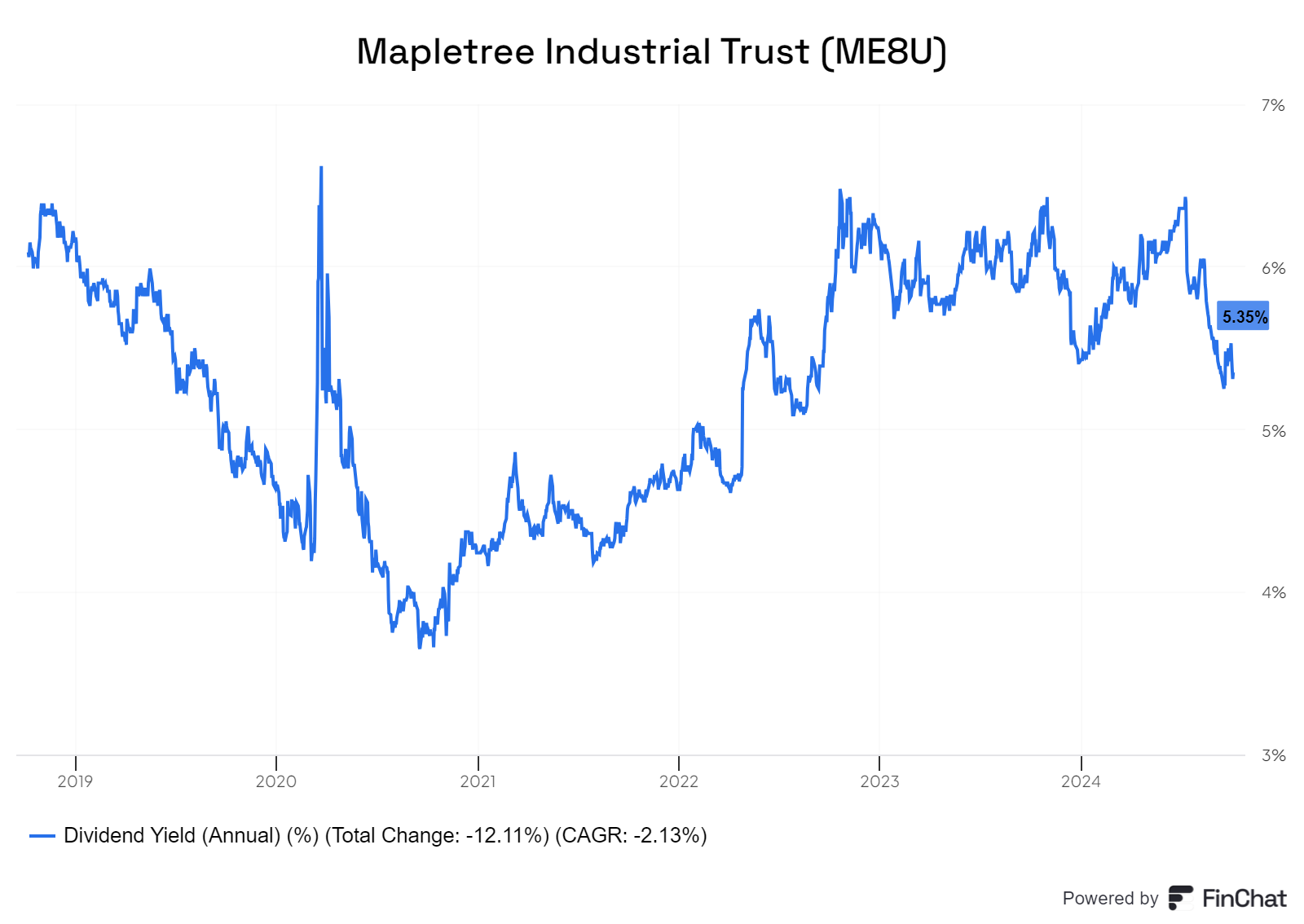 Mapletree Industrial Trust - Strong Growth Ahead