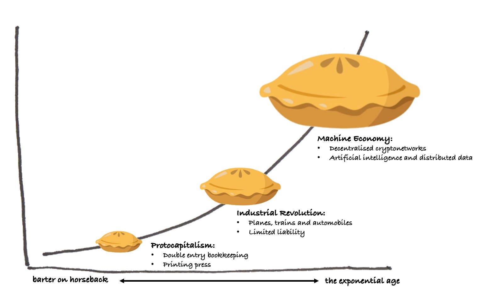 Our TAM is Bigger Than Yours - Charlie Edwards