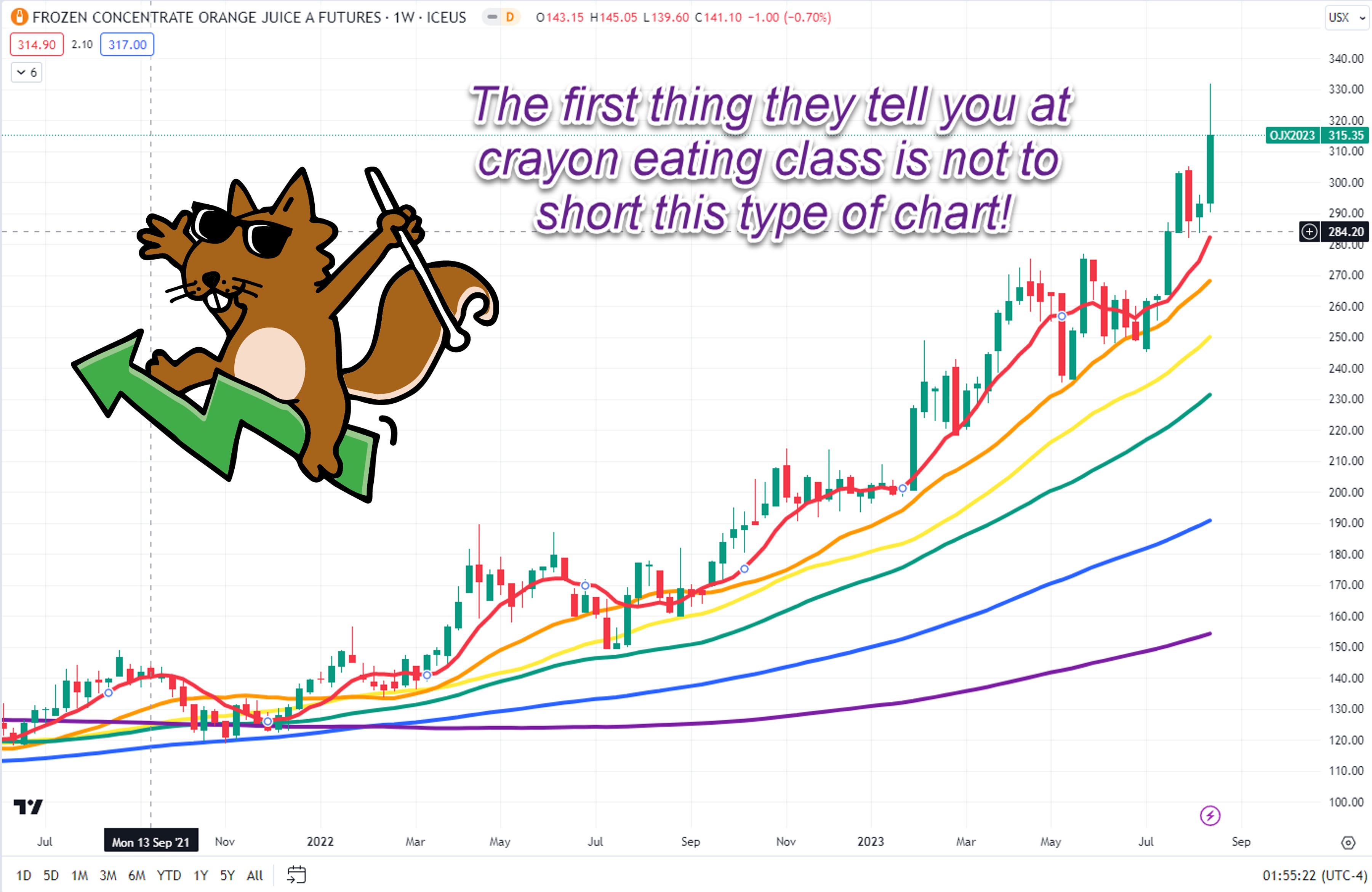 Sell, Mortimer, Sell! - by The Blind Squirrel