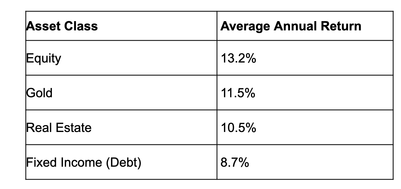 What is the ‘100 minus Age’ Rule and Why is it Wrong for Equity Allocation?