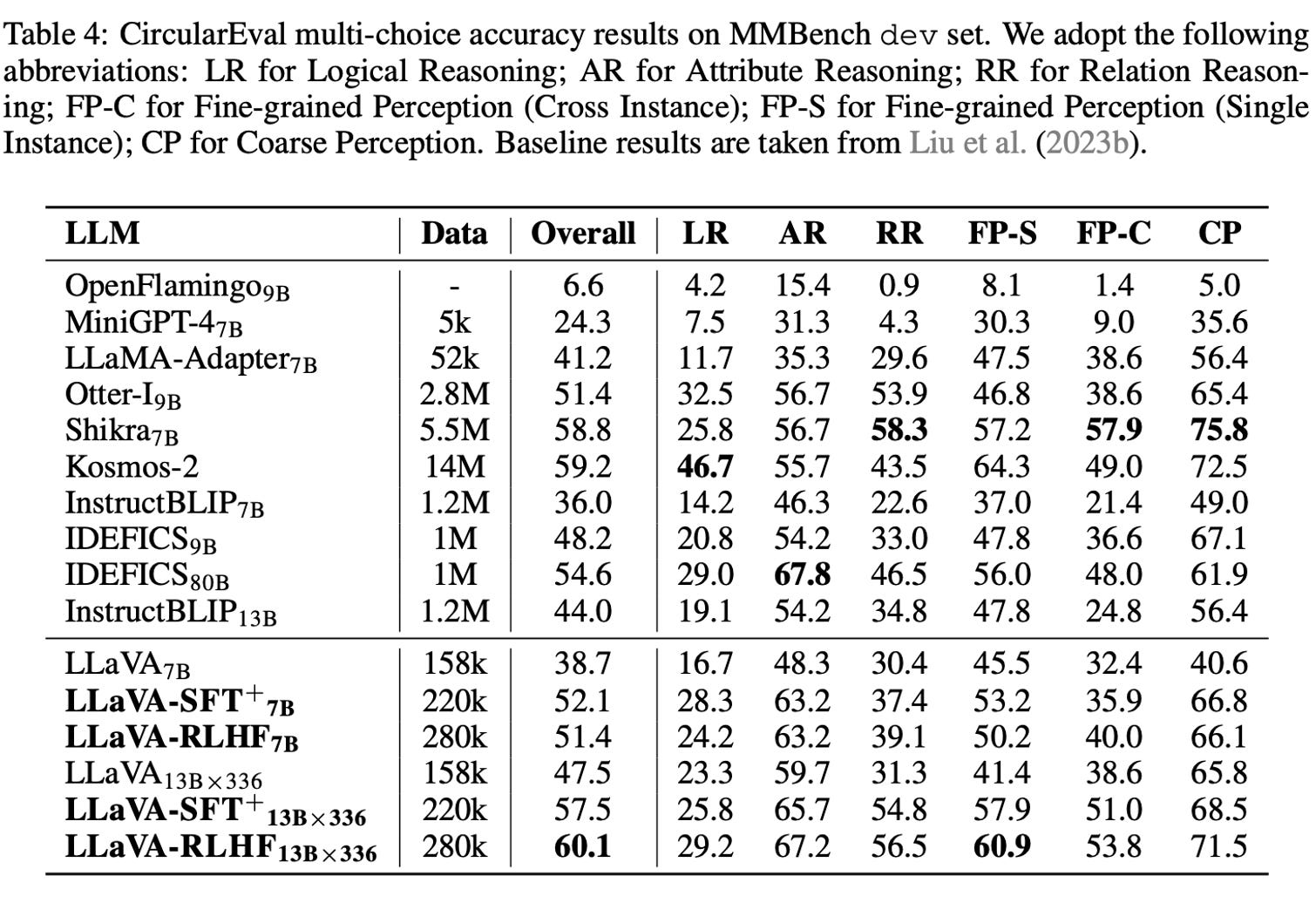 Multimodal LM roundup: Unified IO 2, inputs and outputs, Gemini, LLaVA-RLHF, and RLHF questions