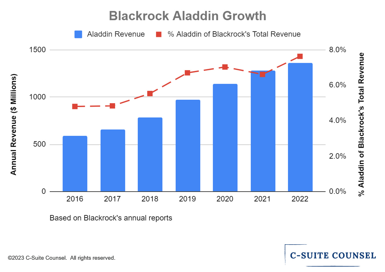 From the Driver's Seat: Insights of a Former Blackrock Aladdin ...