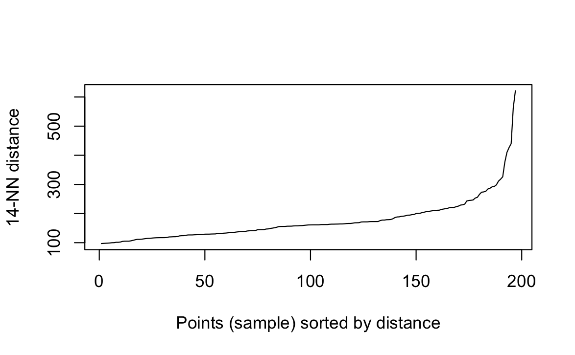 Time to Throw in the National Football League