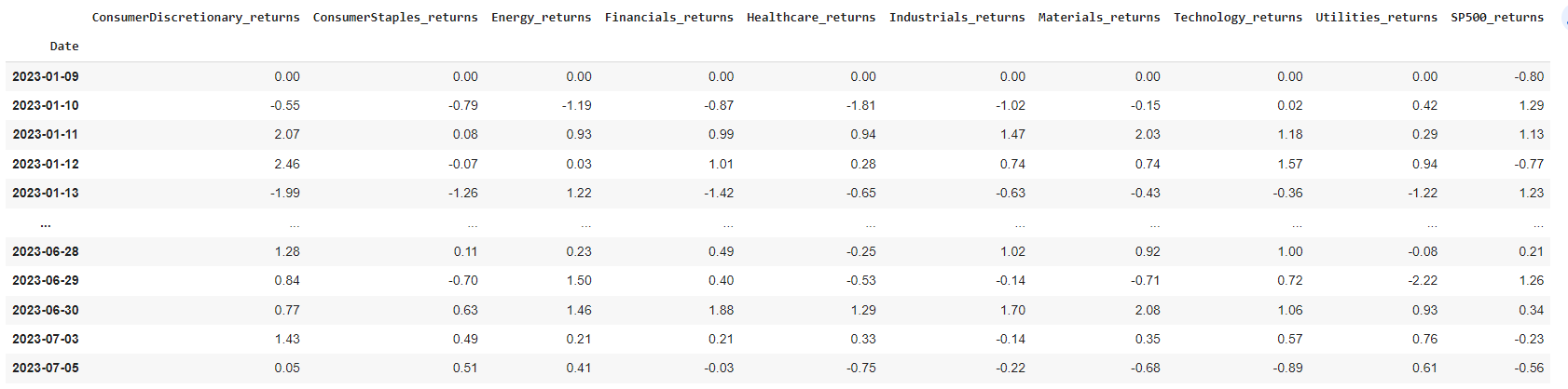 No One Model Should Have This Much Power. - by Quant Galore