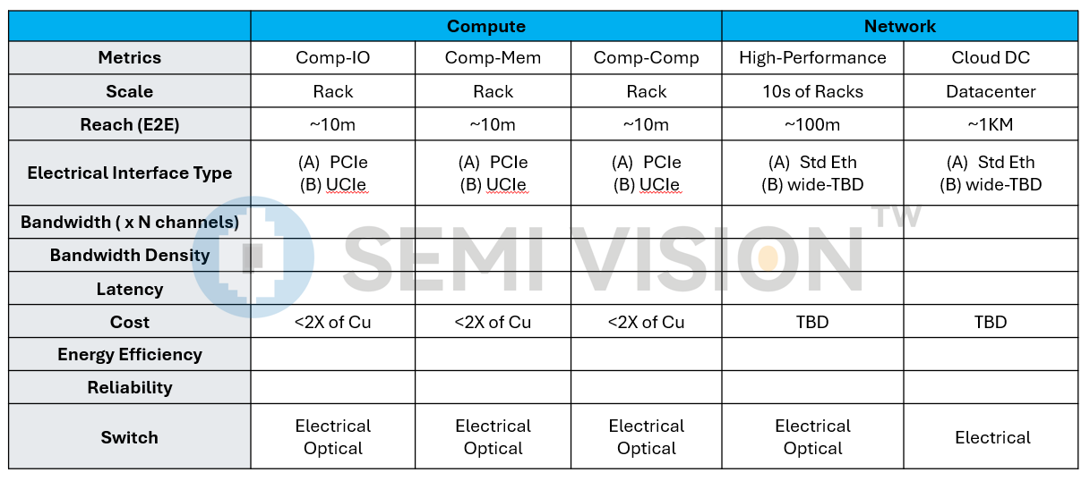How to Distinguish Between CPO and OIO? What Is Their Fundamental ...