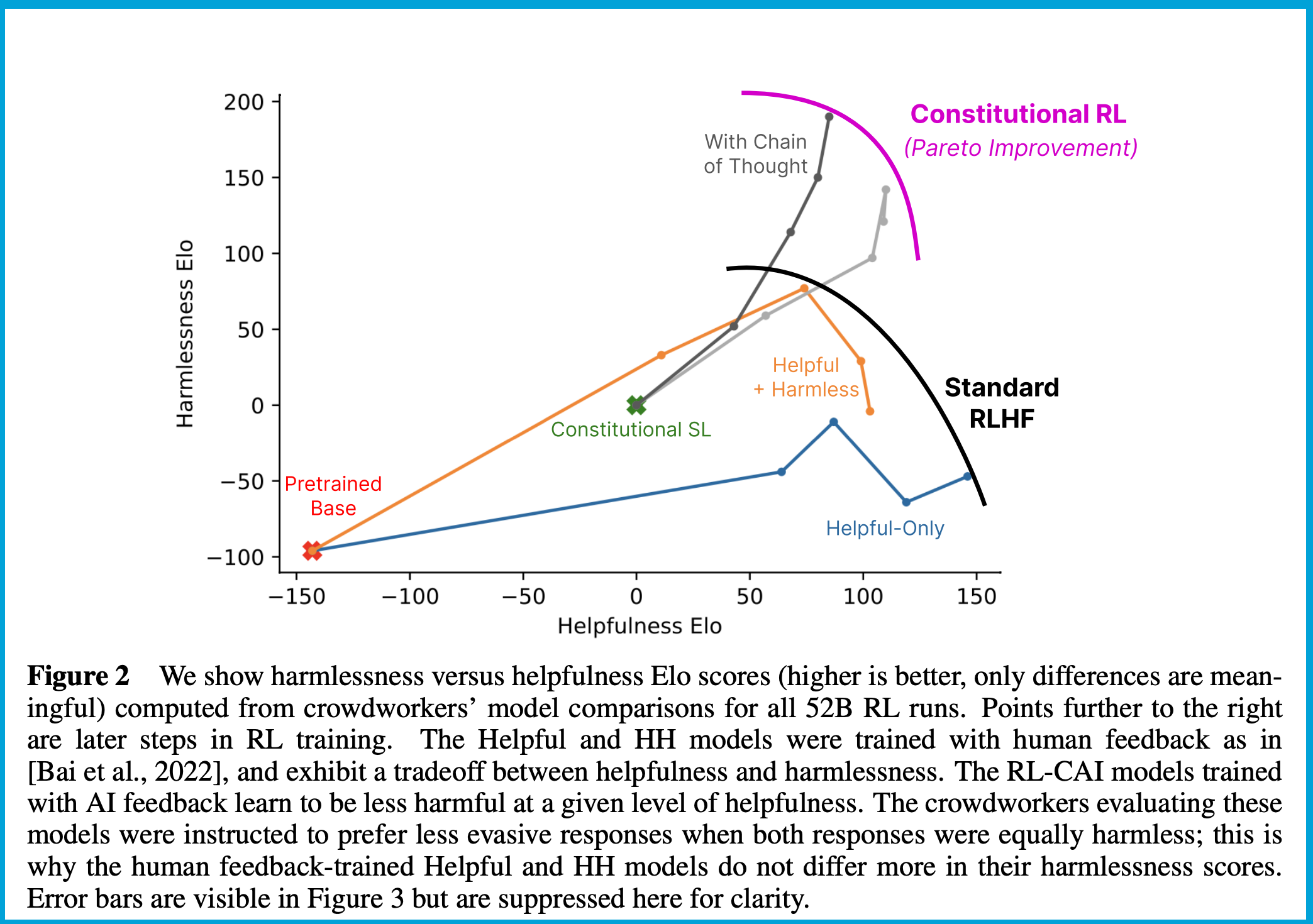 Open-source LLMs' harmlessness gap - by Nathan Lambert