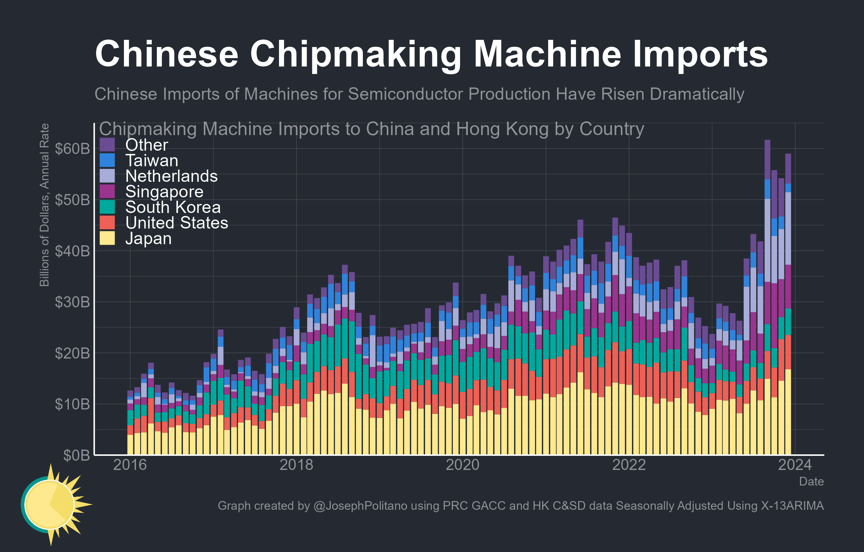 The US-China Chip War is Escalating - by Joseph Politano