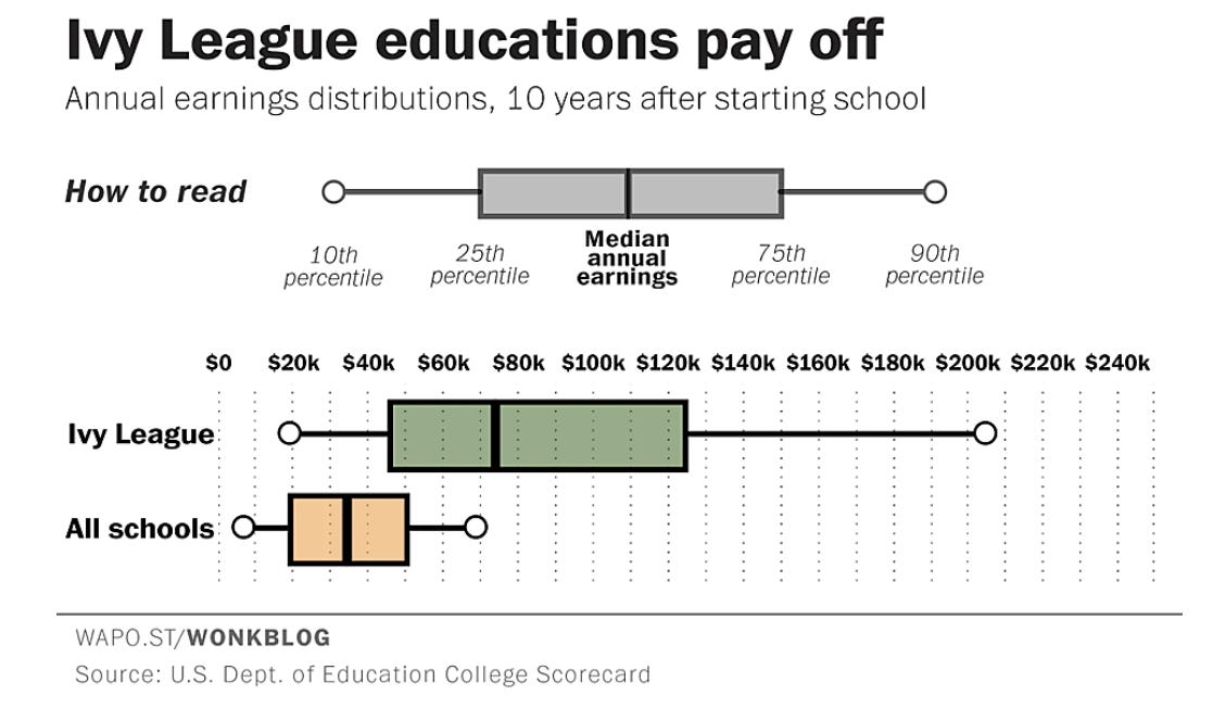 Daily Charts - Inflation, Education & Canada