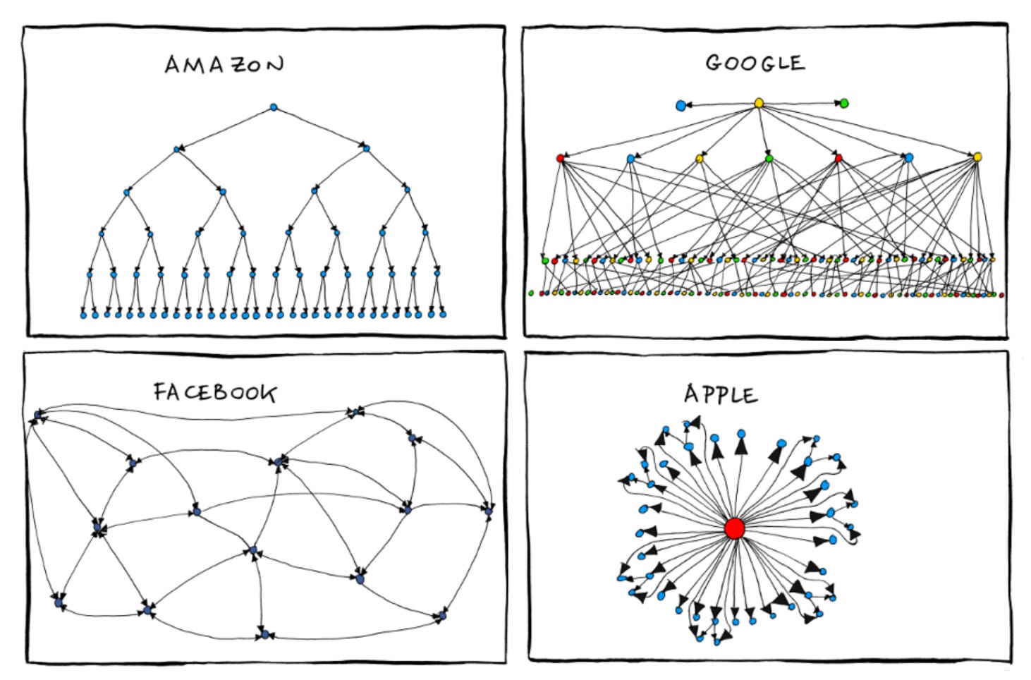 The Man Behind the Big Tech Comics - by Gergely Orosz