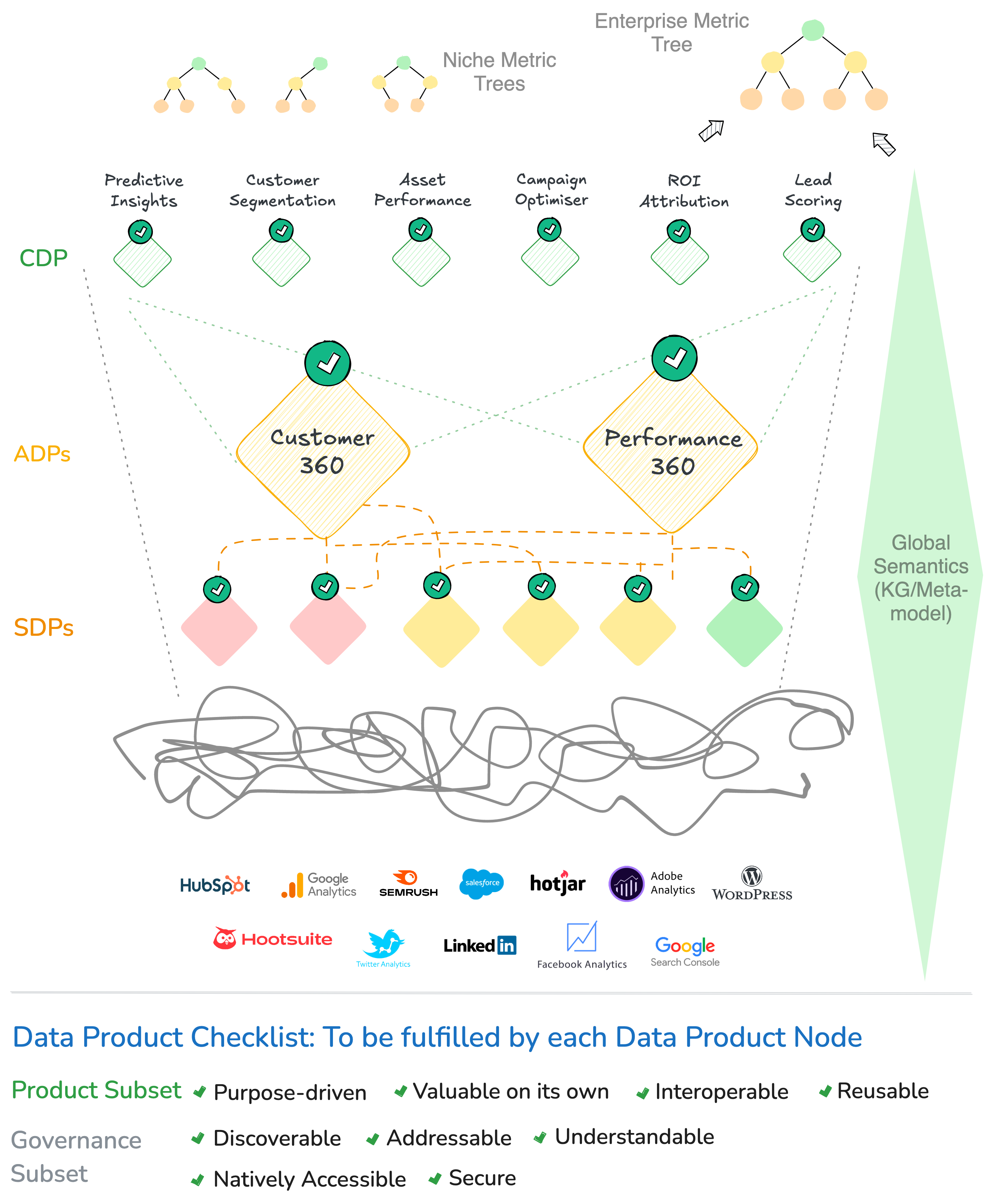 Upscaling Marketing Analytics: A CDO’s Guide to Building Data-Driven ...