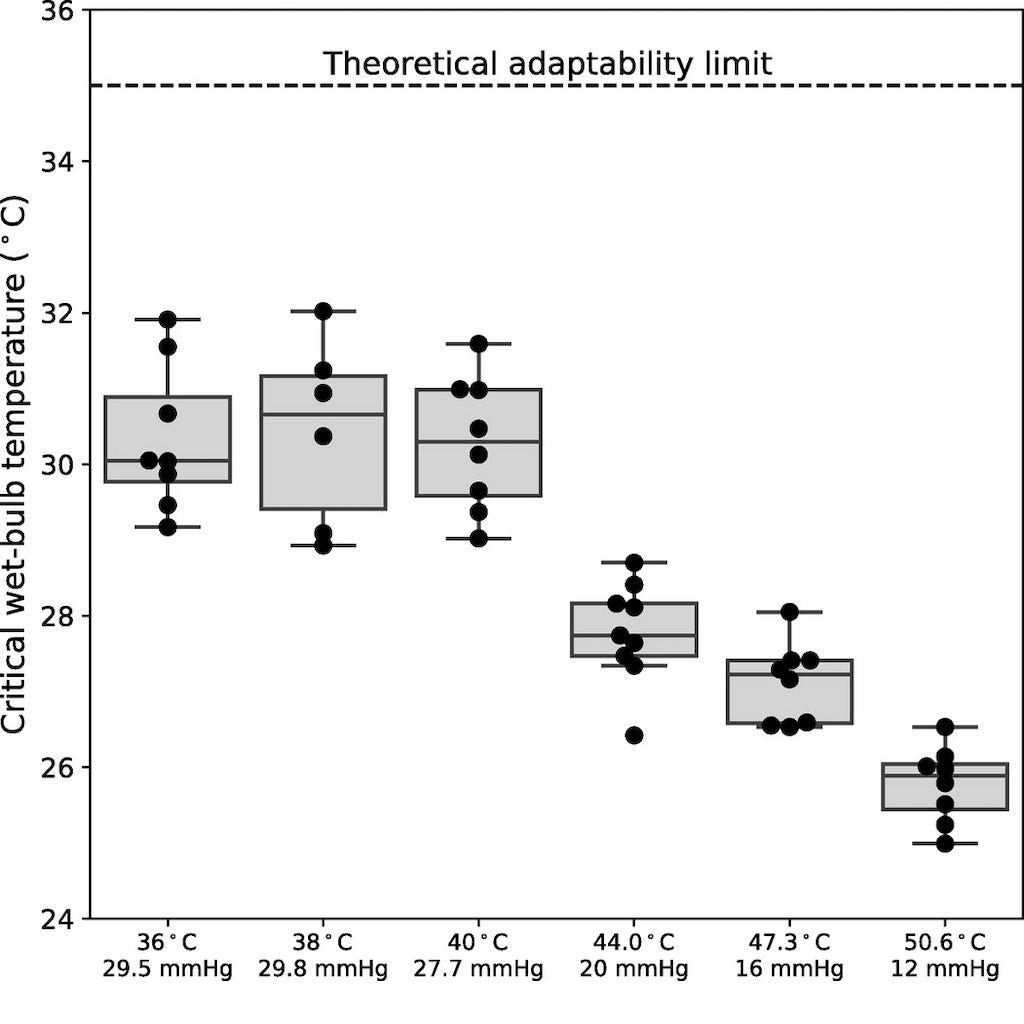 Stunning Wet Bulb Temperature Update - by Geoffrey Deihl
