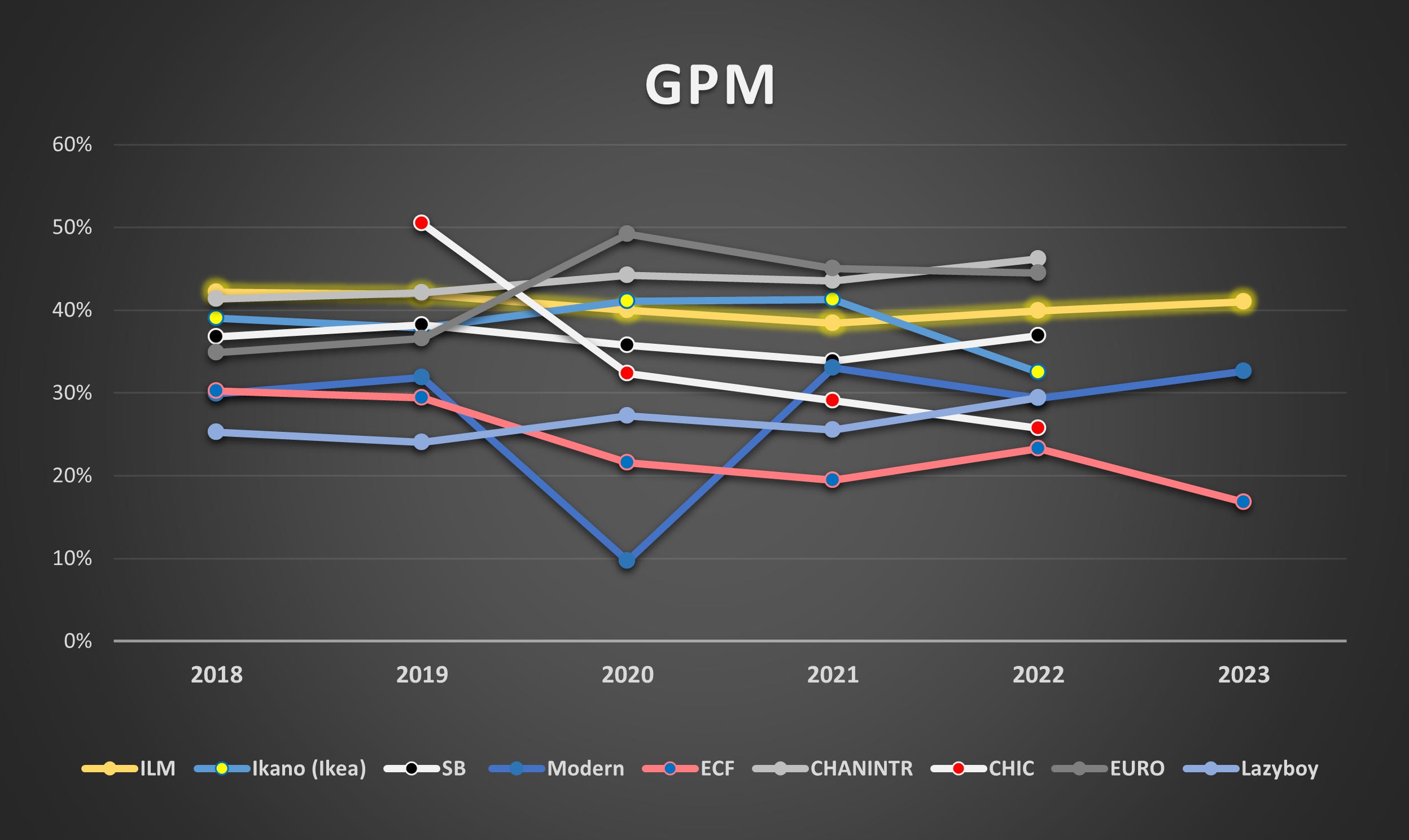 ILM - Neung’s Substack