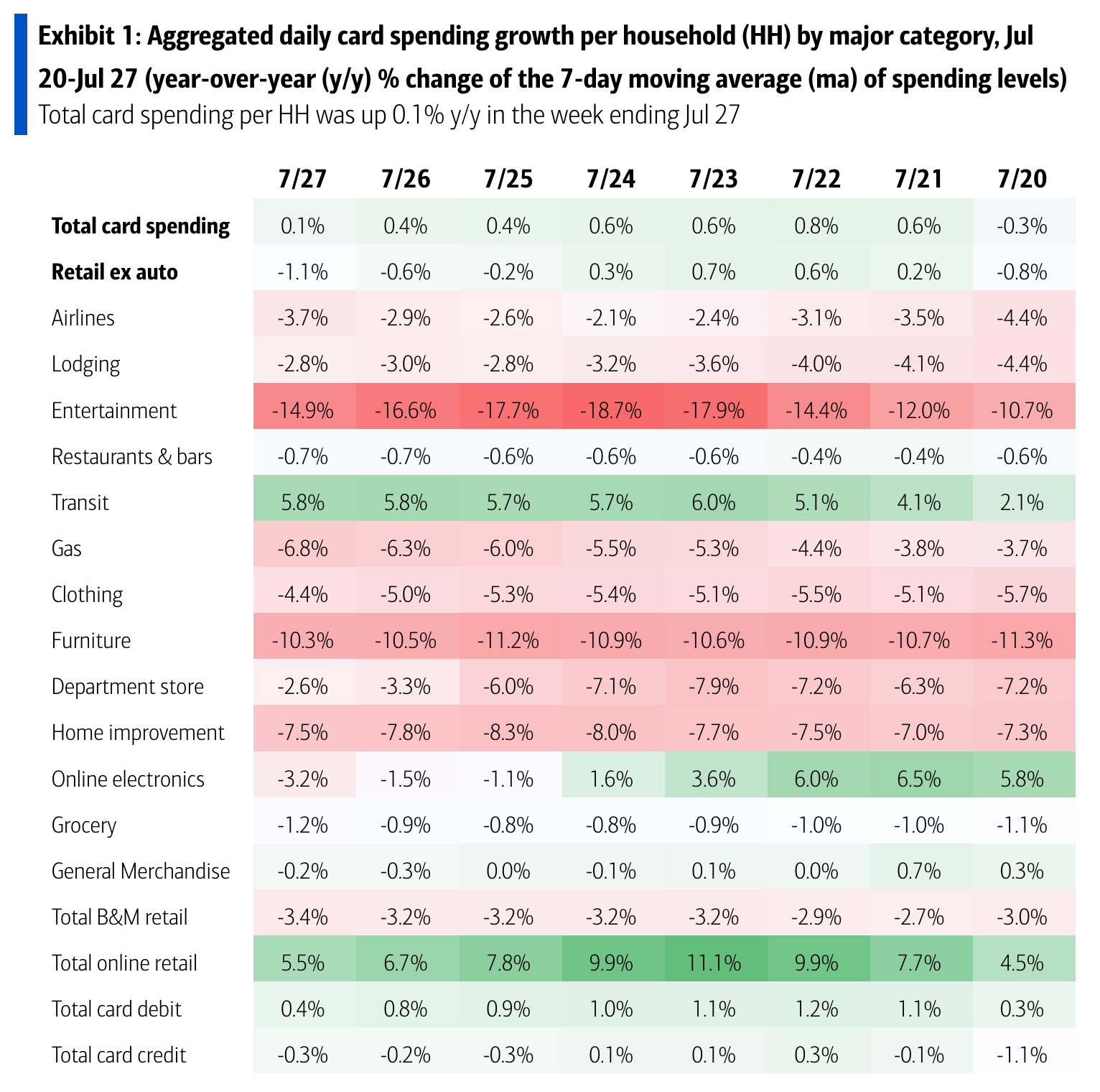 There are 'rules' and then there are 'statistical regularities' 🧮