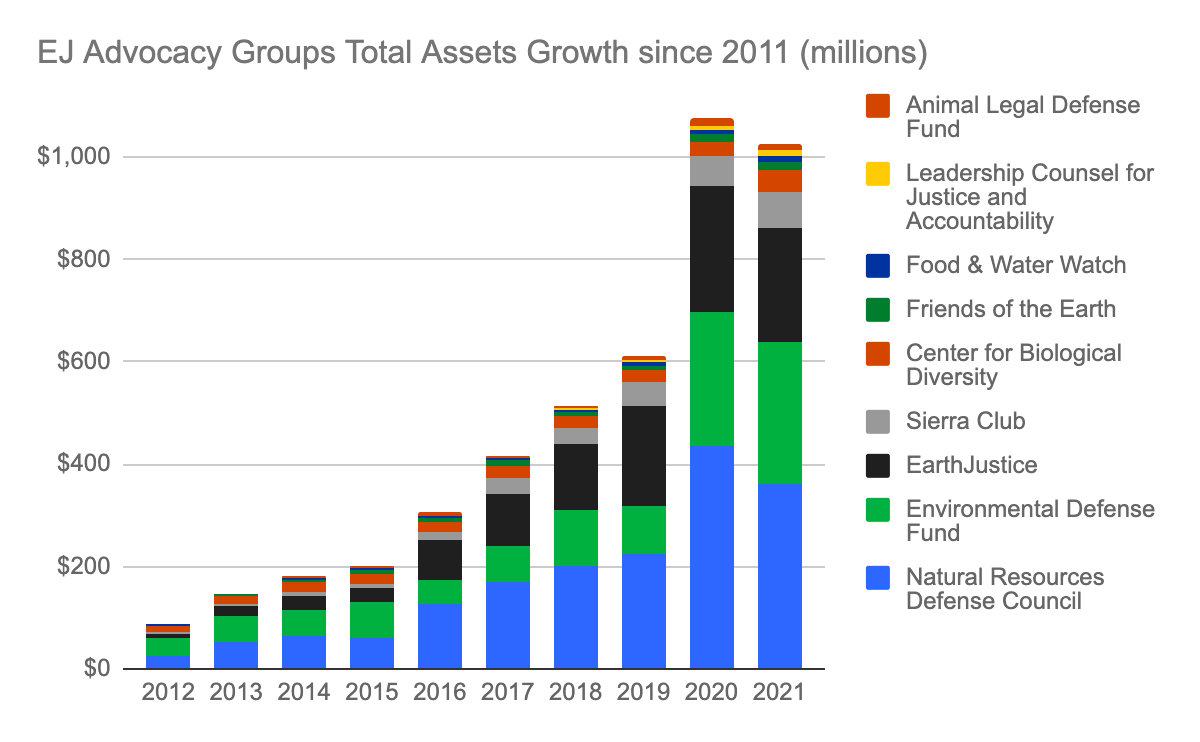 LCFS + Environmental Justice - Carbon Acumen