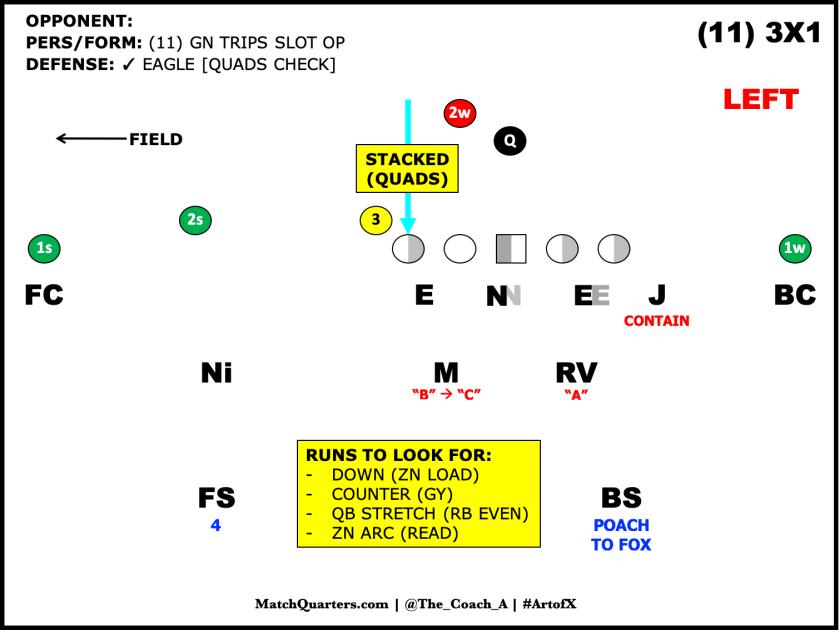 Lone Star Clinic 2020 – Dave Aranda, Baylor HC