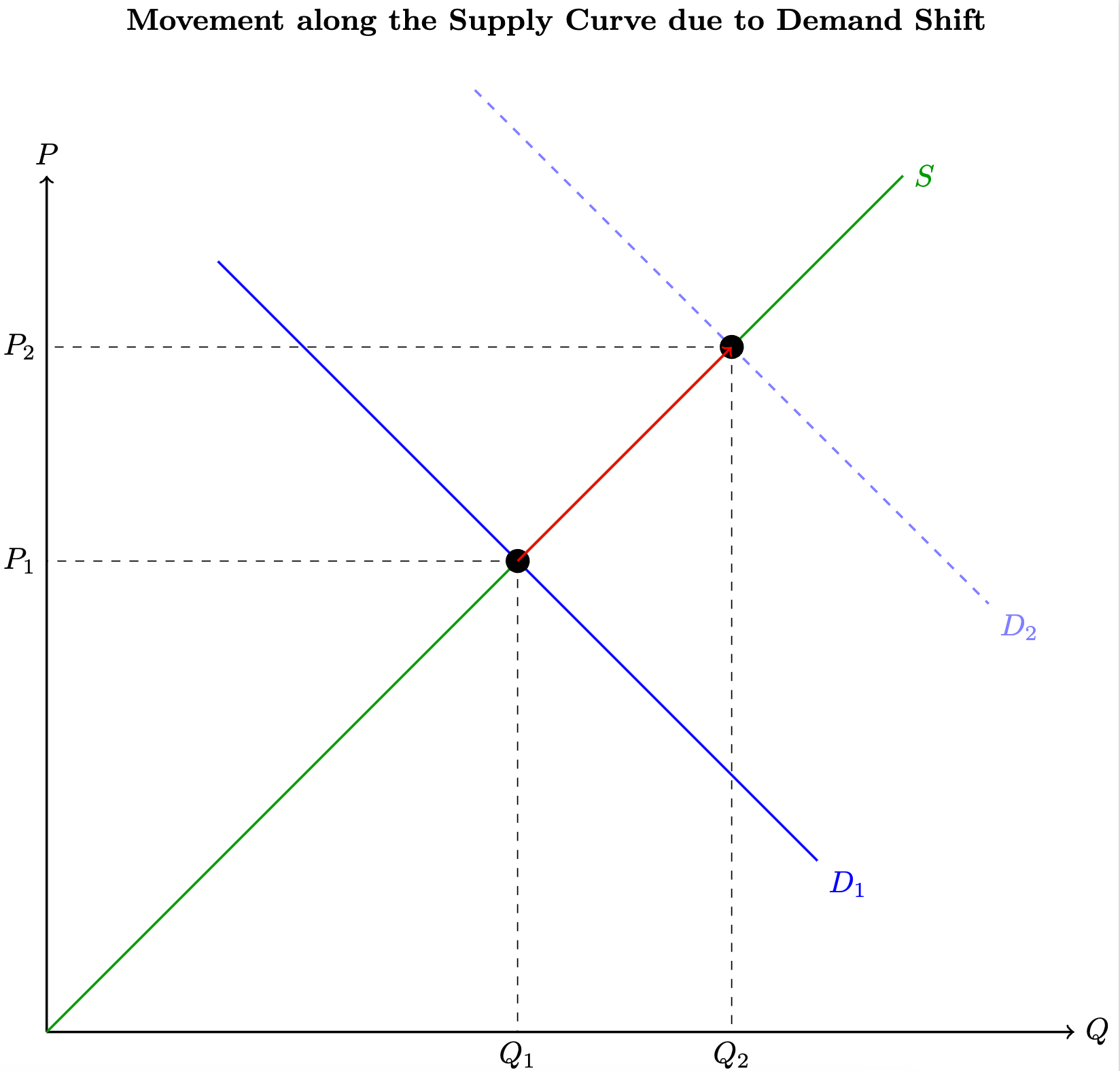 Applying Supply and Demand: FTC v. Amazon Edition