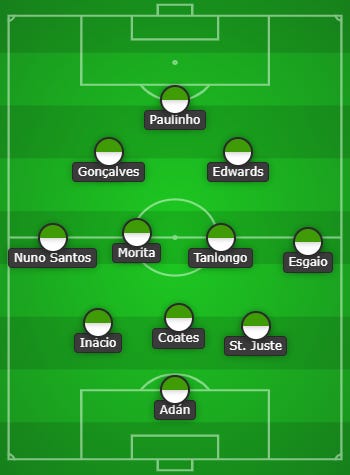 What you need to know about Sporting CP - by Adam Rae Voge