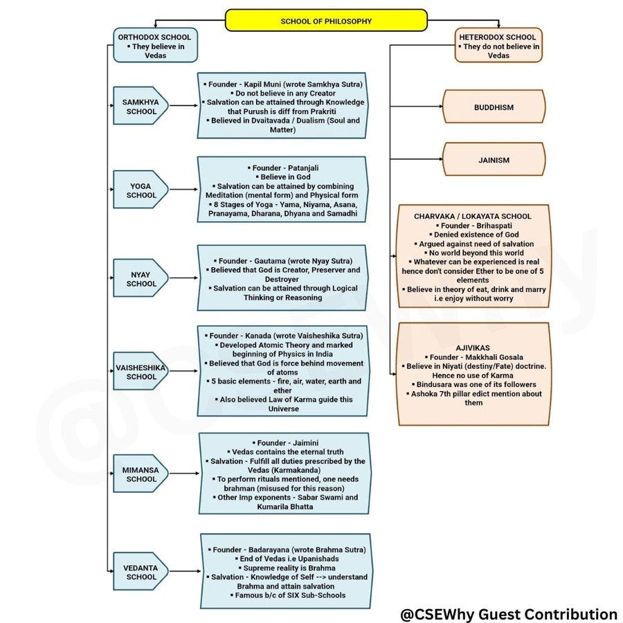 #104: CSE WHY Flowcharts - UPSC CSE Why Newsletter