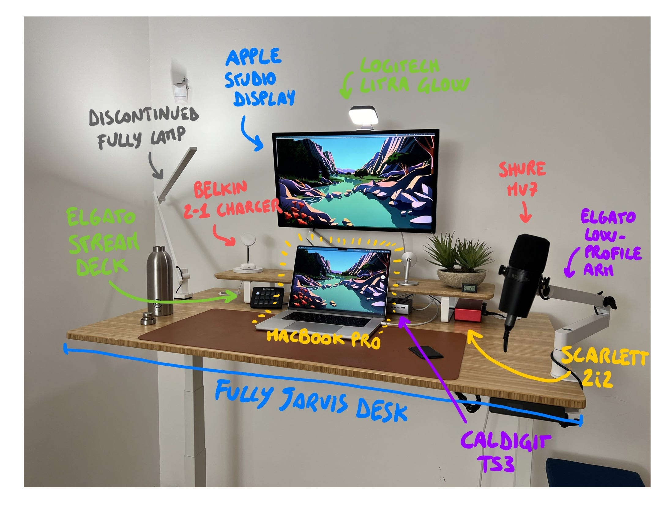 Decision types, building trust, and WFH setups 💡