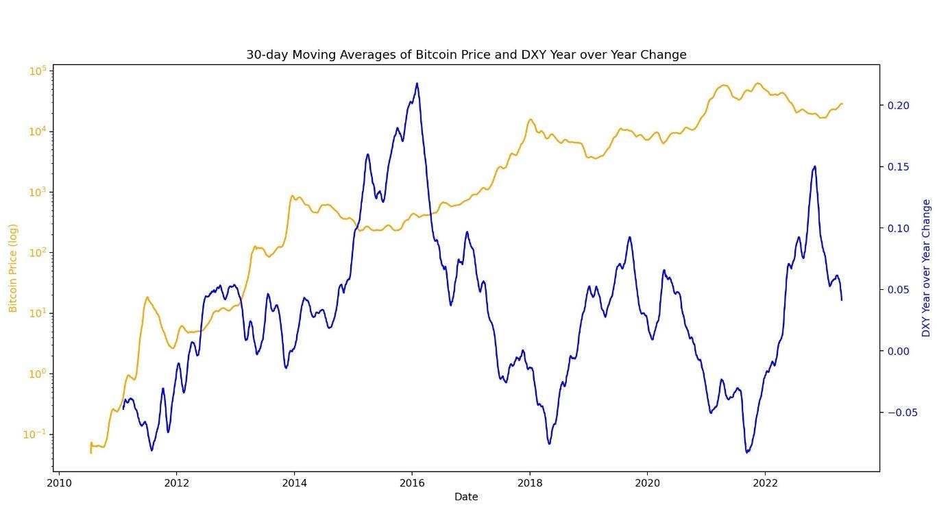 Dissecting Bitcoin's “4 Year Cycle” - by Anthony Pompliano