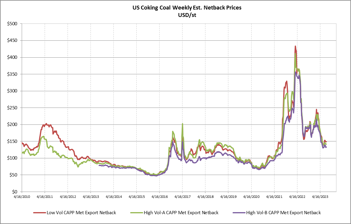 Annual Met Contract Pricing Discussion – The Coal Trader