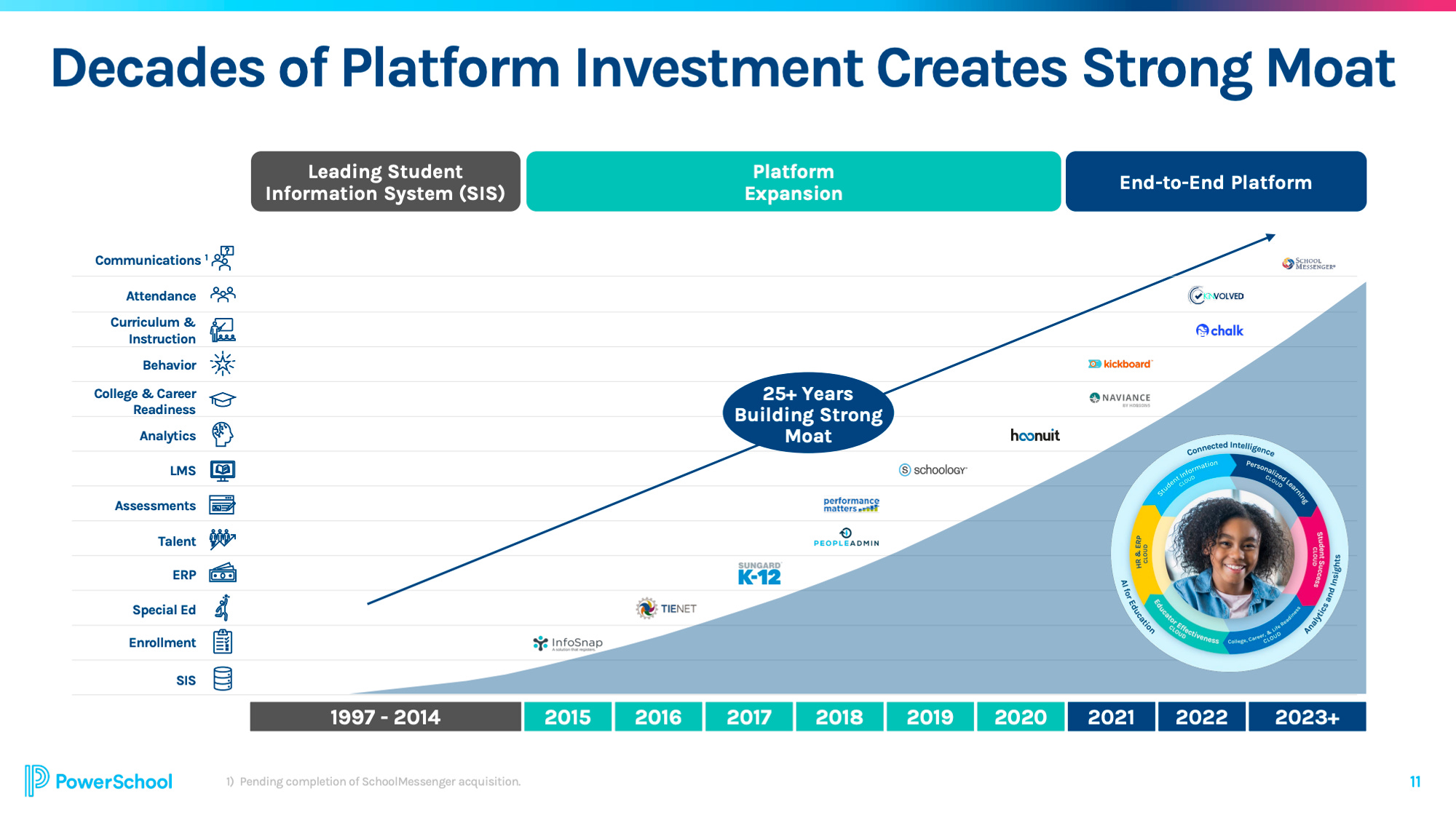 👩‍🏫 PowerSchool - The All-in-One Platform for K-12 Education