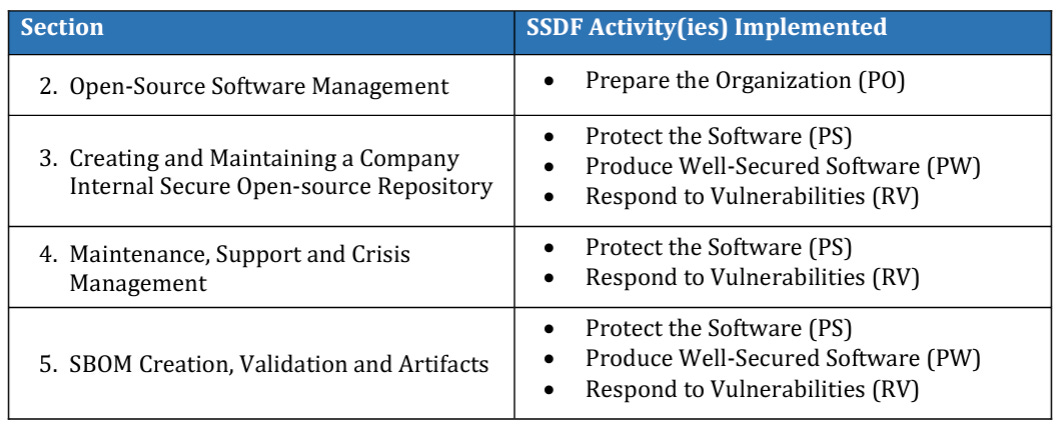 Managing Open Source and SBOM's - by Chris Hughes