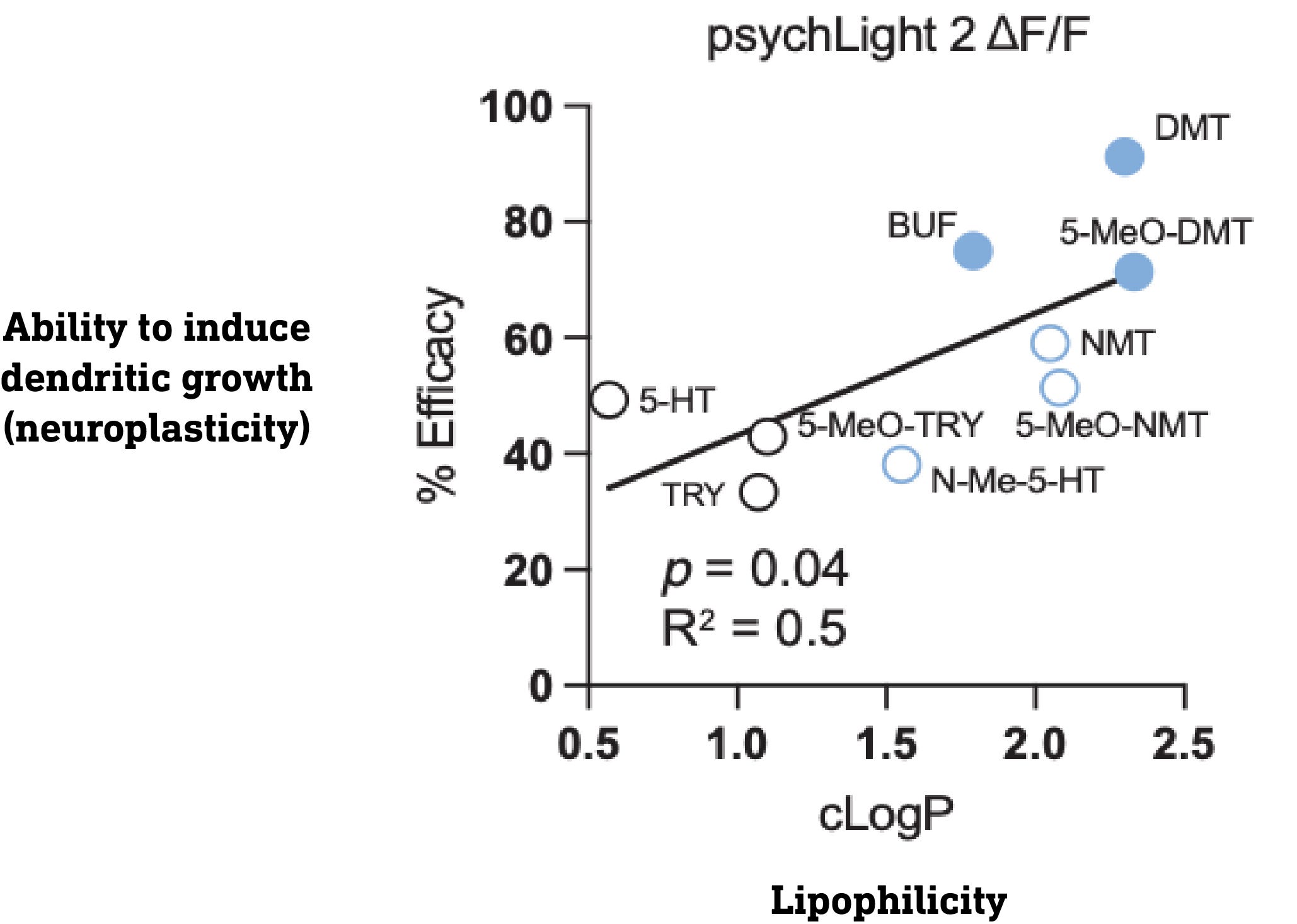 Psychedelics, neuroplasticity, and intracellular 5HT2A receptors...