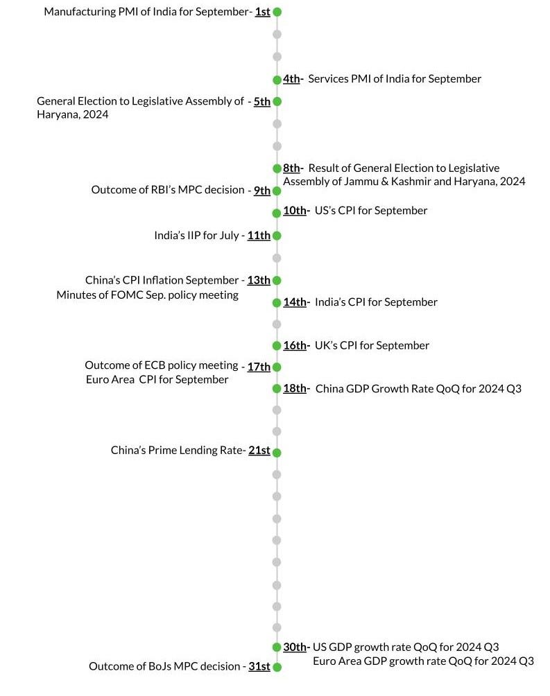 Events in October 2024 - by Supriya @ Matasec