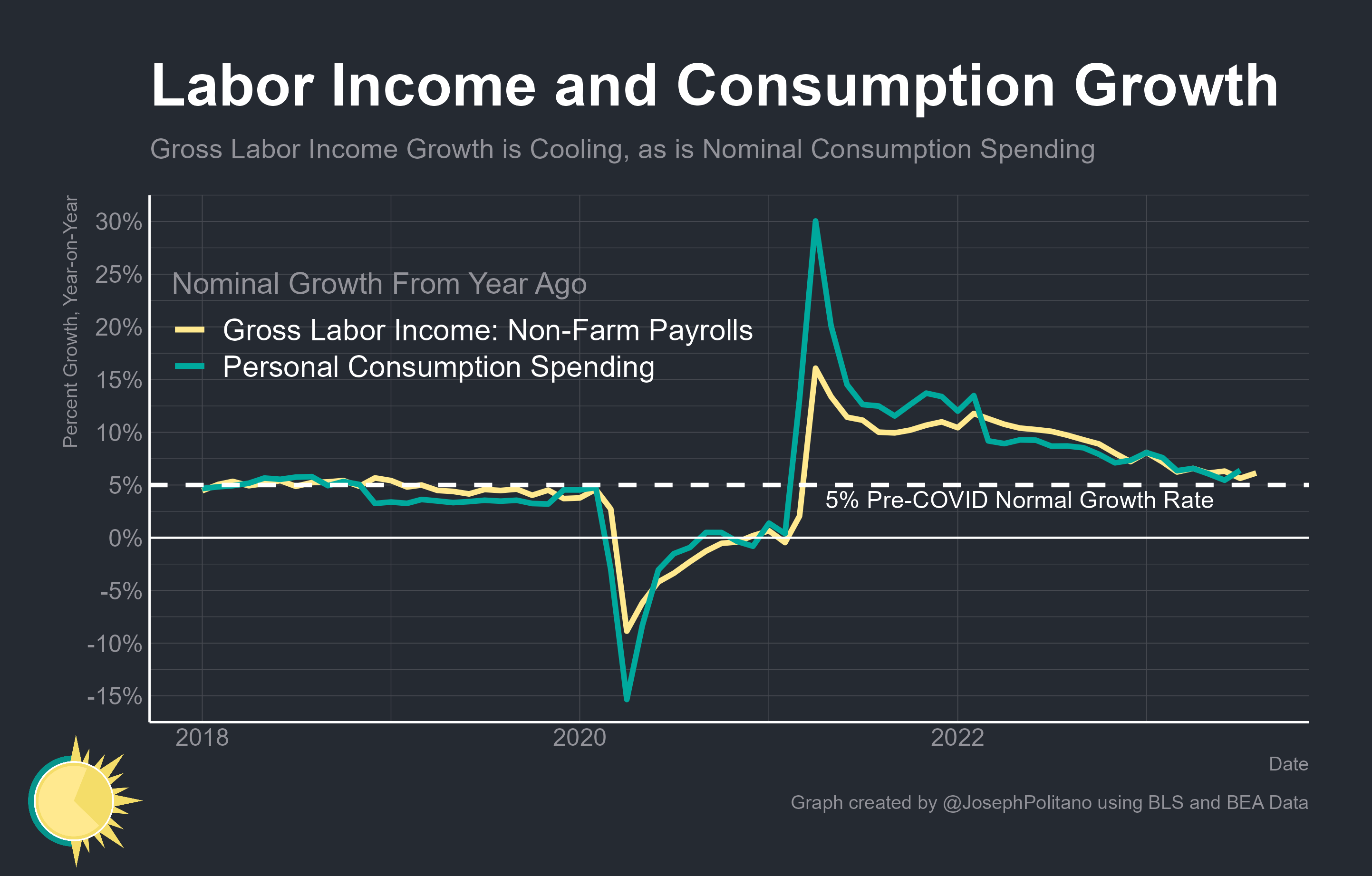 America's Weakening Labor Market - by Joseph Politano