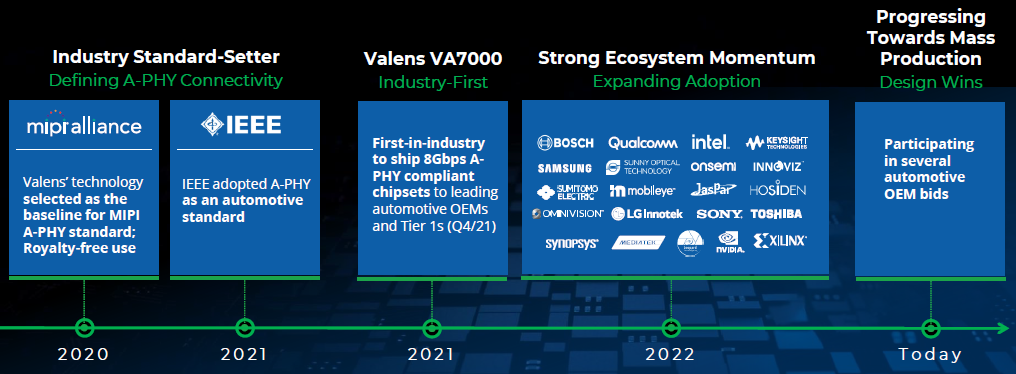 Valens Semi, connectivity innovator, potential multibagger