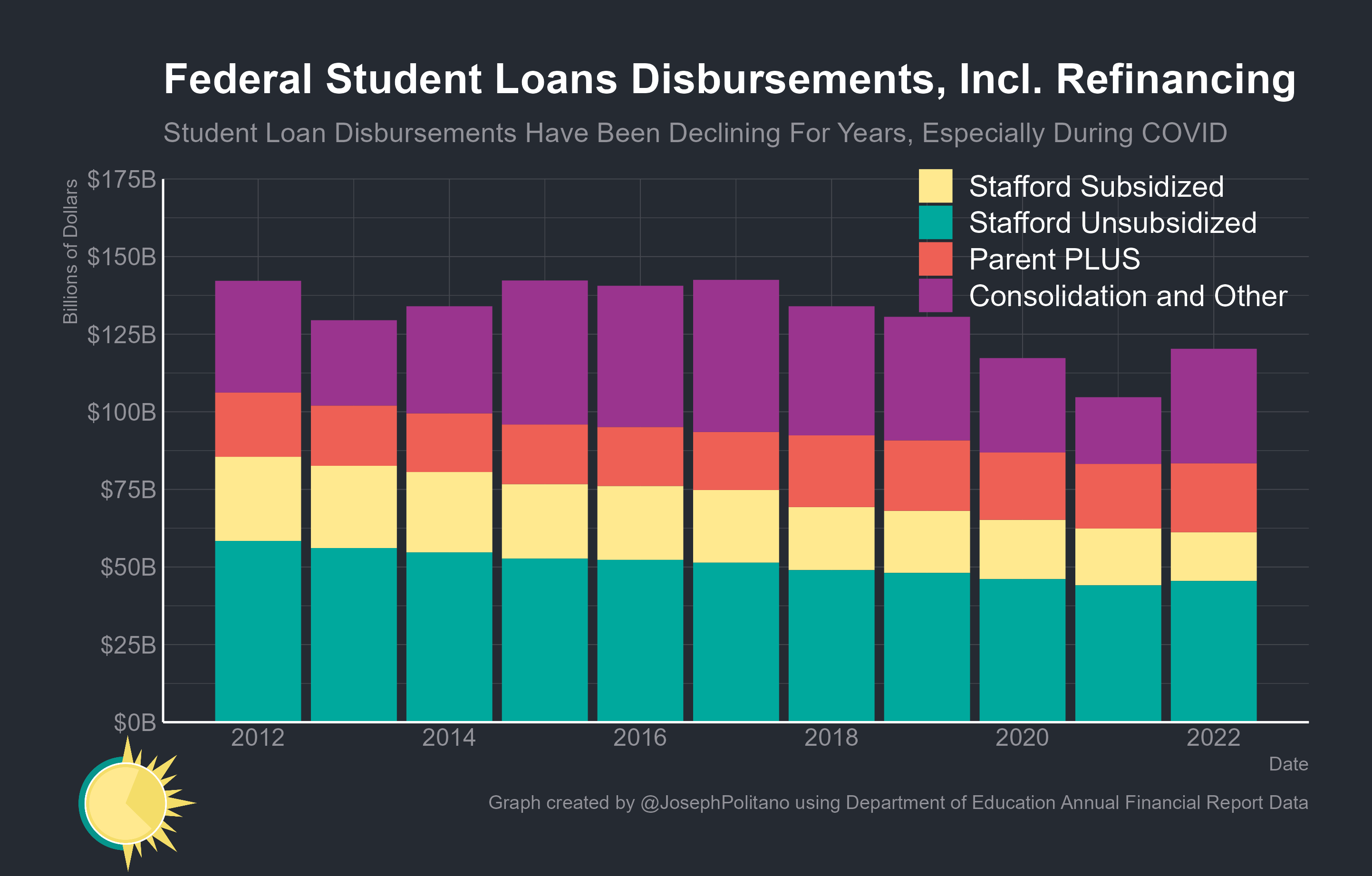 The Economic Impact of the Student Loan Restart