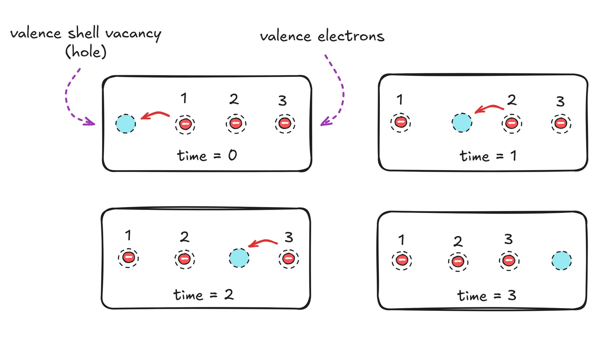 How do transistors work, anyway? - lcamtuf’s thing