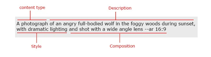 Create Midjourney Prompts Using Formulas In ChatGPT