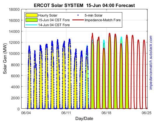 ERCOT Daily 15-Jun-2023 - by Kevin Green - Impedance Match