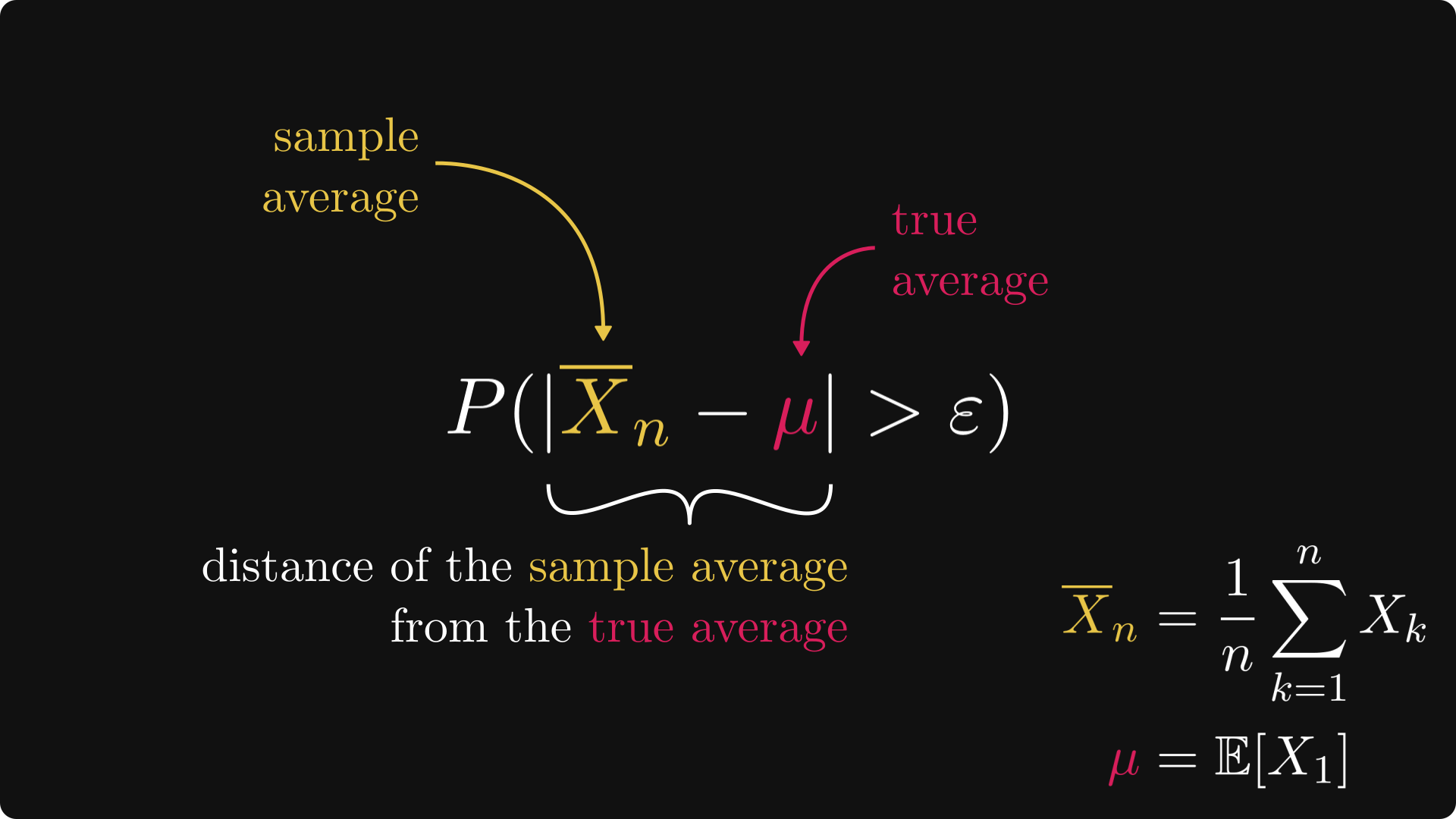 How large that number in the Law of Large Numbers is?